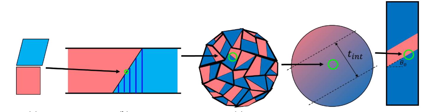 Doron Shilo’s Micro-Mechanics Group – Faculty of Mechanical Engineering